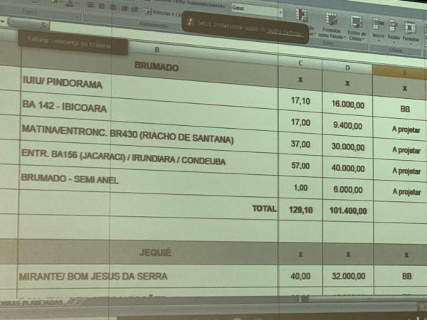 Após solicitação de Ivana, estrada que liga Ibitiara a Ibipitanga entra ...